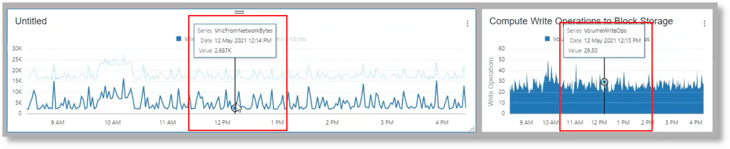 Create Metric Widgets